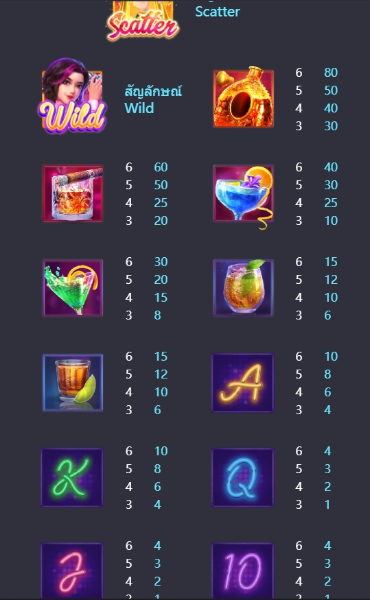 Cocktail Nights สล็อต PG ค็อกเทล ไนท์ เกมสล็อตสุดฮิต ฟรีเครดิต