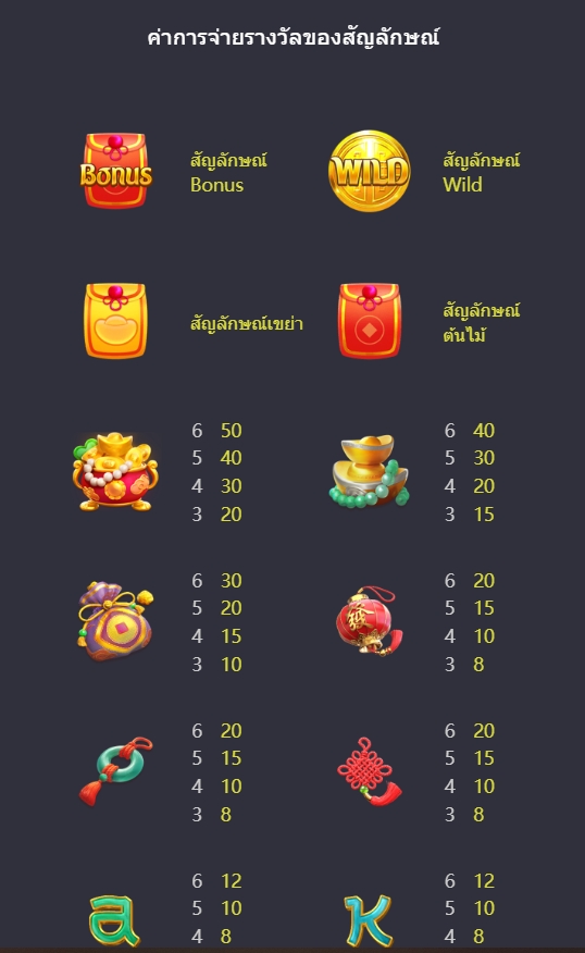 Prosperity Fortune Tree สล็อต PG ต้นไม้นำโชค ทดลองเล่น เกมใหม่ฟรี